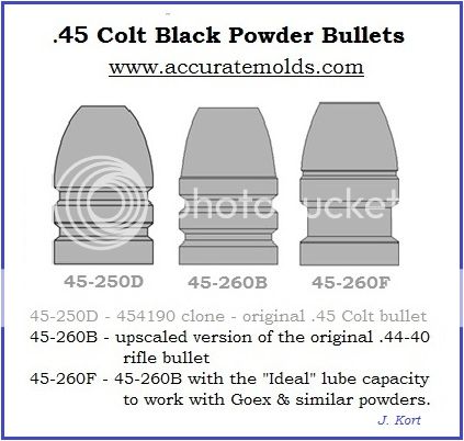 Marlin 1894 Cowboy cast and BP loads 45 Colt?