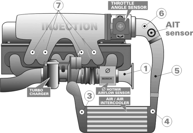 Water injection jet location points | Dodge SRT Forum