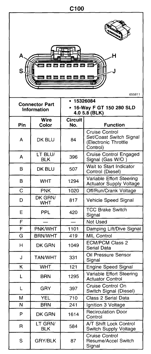 Connector Pinout Help Please | S-10 Forum