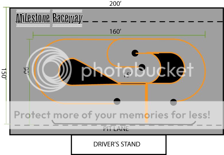 MILESTONE RACEWAY - R/C Tech Forums