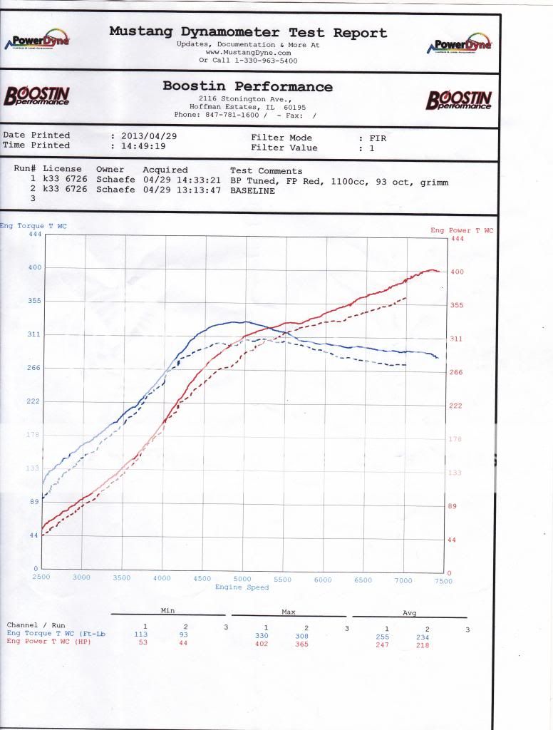 FP Red Devin tuned @ Boostin Performance | Mitsubishi Lancer Evolution ...